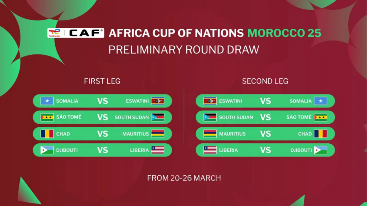 كأس الأمم الأفريقية 2025: الاتحاد الأفريقي لكرة القدم يكشف عن قرعة الدور التمهيدي